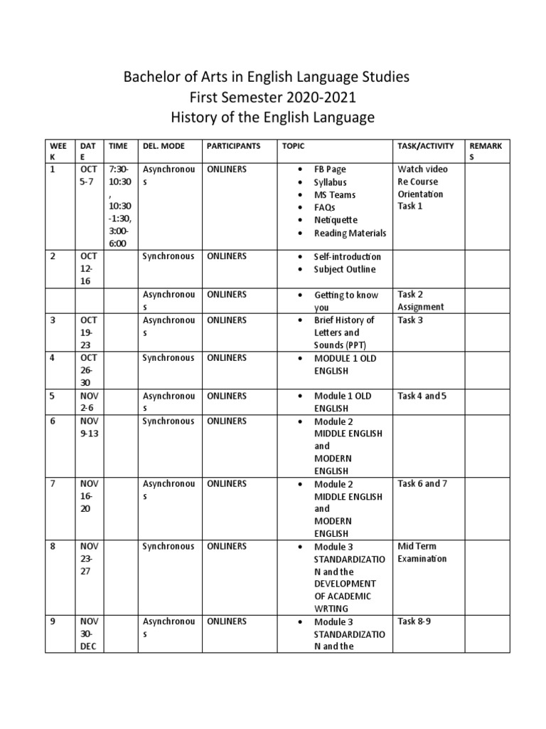 BA in English Language Studies Syllabus | PDF | Human Communication ...
