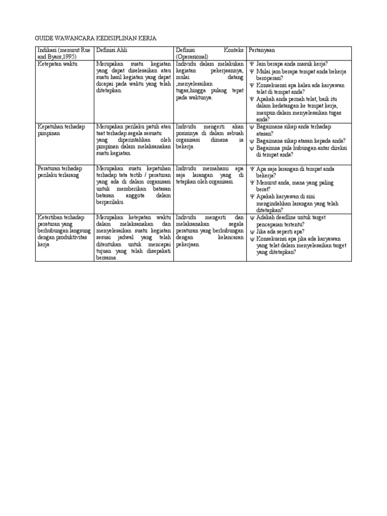 Contoh Guide Wawancara | PDF