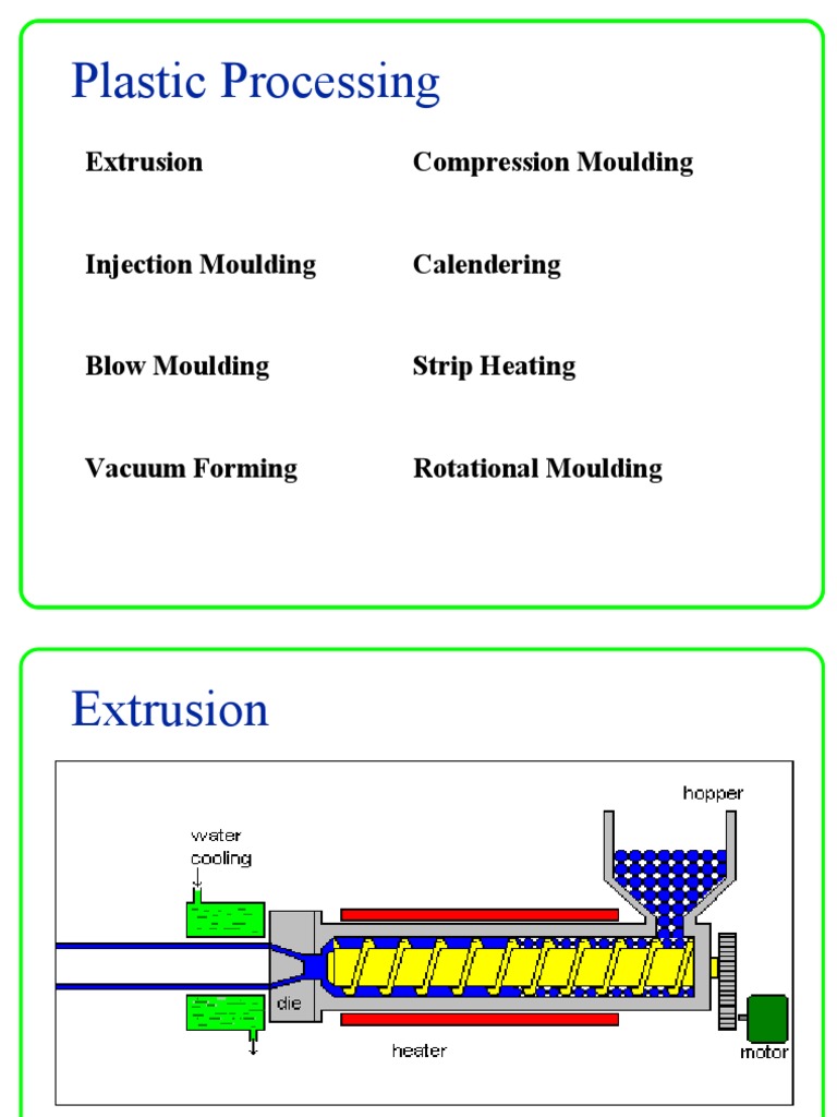 Plastic Processing: Extrusion Compression Moulding | PDF | Extrusion ...
