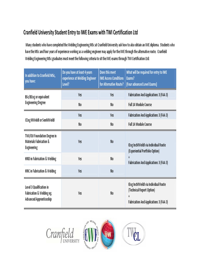 IWE Exam Entry for Cranfield MSc Graduates | PDF | Educational Stages ...