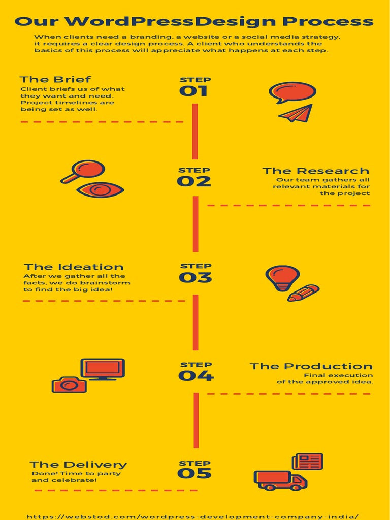 WordPress Design Process Overview | PDF