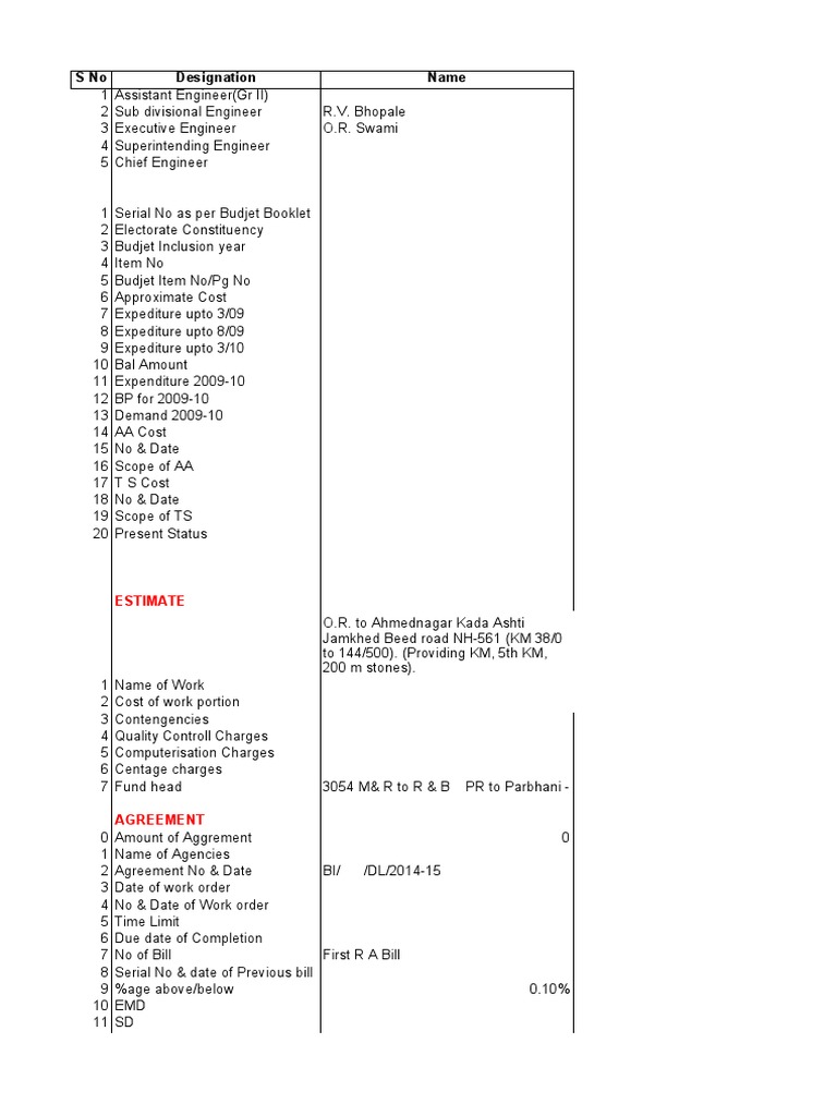 NH561 KM Stones | PDF | Length | Geometric Measurement