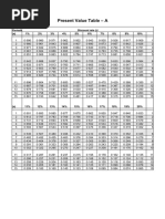 Annuity Present Value Table | PDF | Economies | Investing