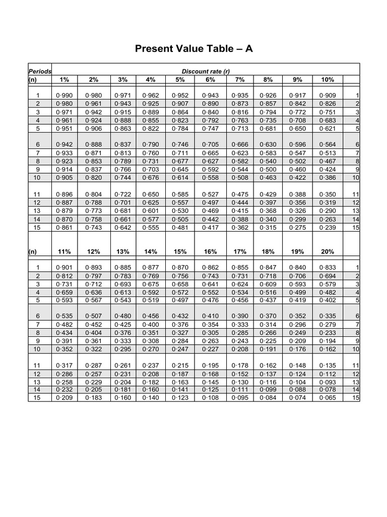 Present Value and Annuity Tables | PDF | Present Value | Mathematical ...