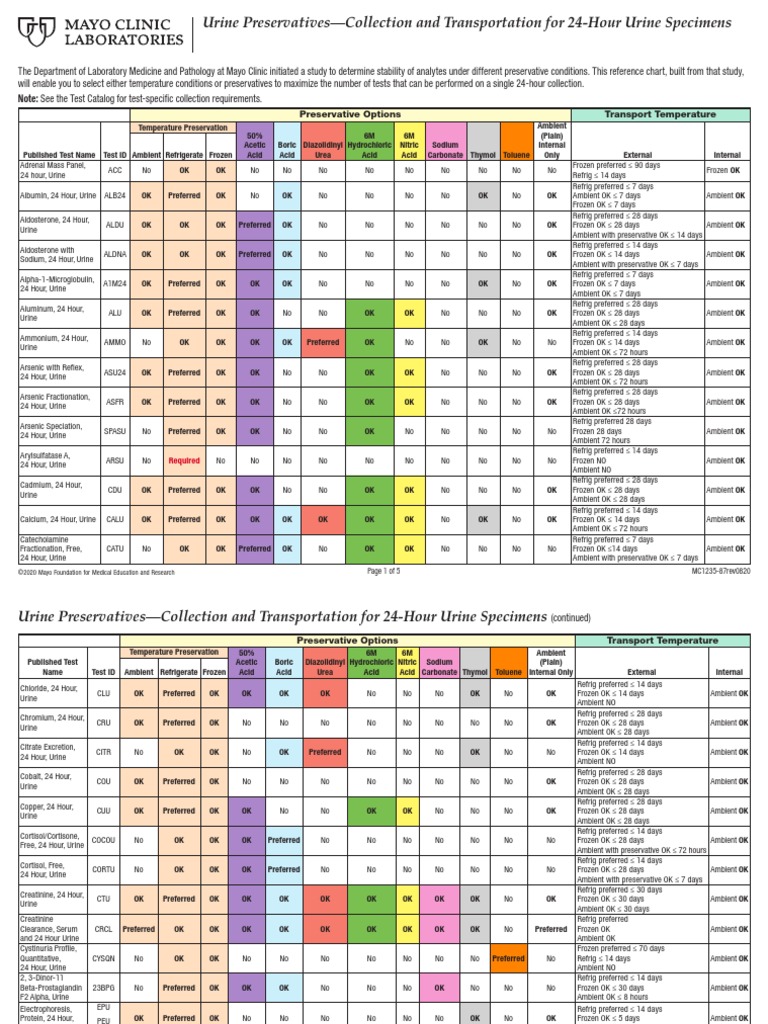 Urine Preservatives-Collection and Transportation For 24-Hour Urine ...