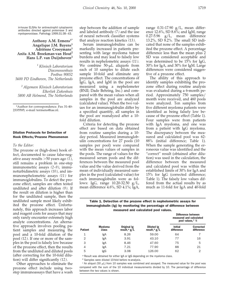 Dilution Protocols For Detection of HOOK EFFECTS OR PROZONE PHENOMENON ...