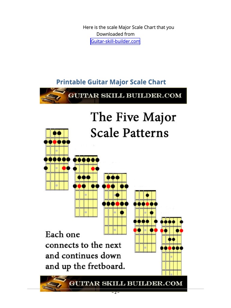 Printable Guitar Major Scale Chart | PDF