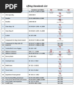BS 7121-3 2017 Mobile Cranes | PDF