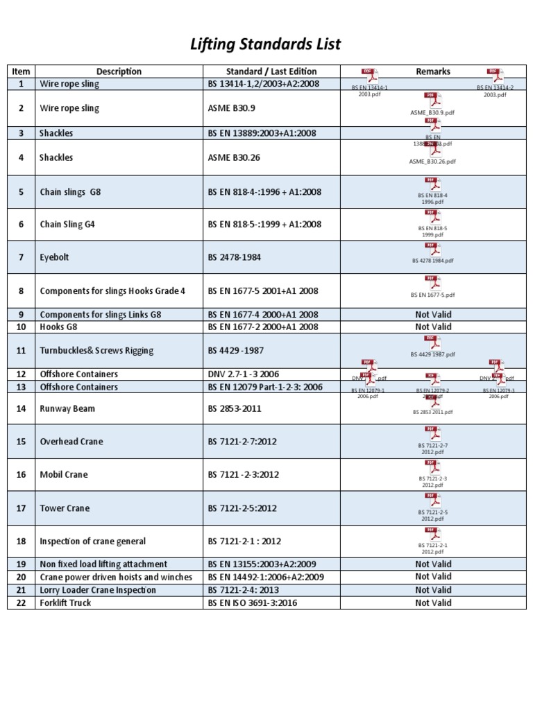 Lifting Standard List | PDF | Crane (Machine) | Equipment