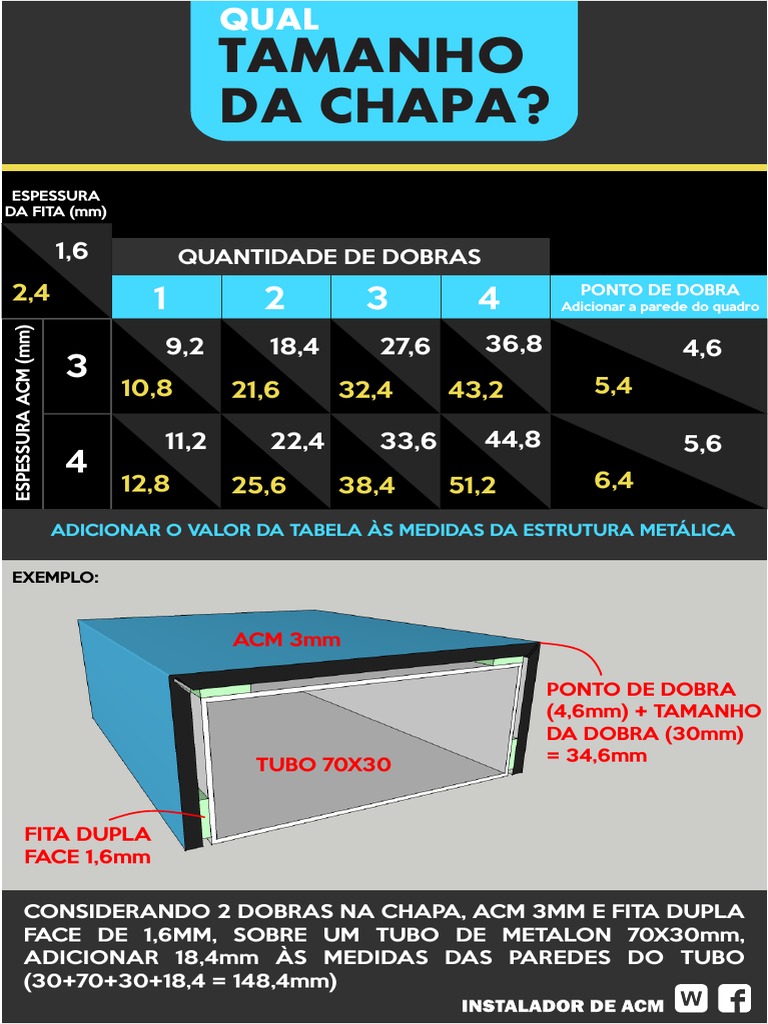 Tabela Qual Tamanho Da Chapa PDF | PDF