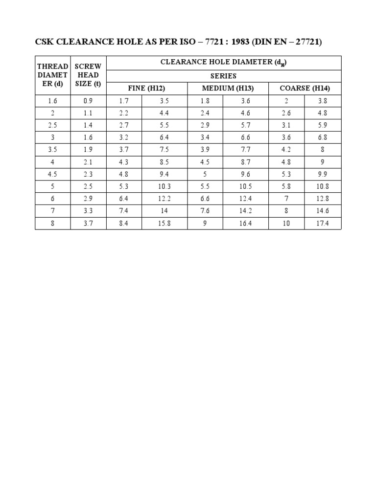 CSK Hole Dimensions per ISO 7721 | PDF | Home & Garden