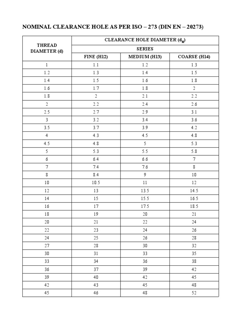 Dimensions des trous de dégagement ISO 273 | PDF