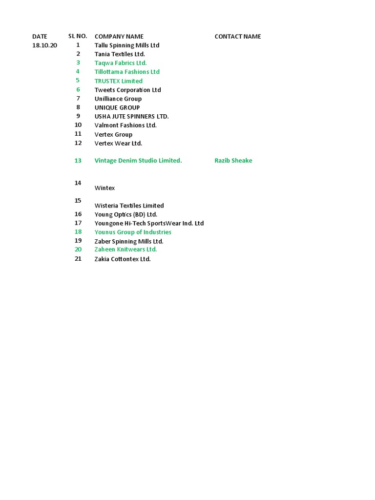 18.10.20-Customer Call List (Textile-Type-C) | PDF | Economic Sectors ...