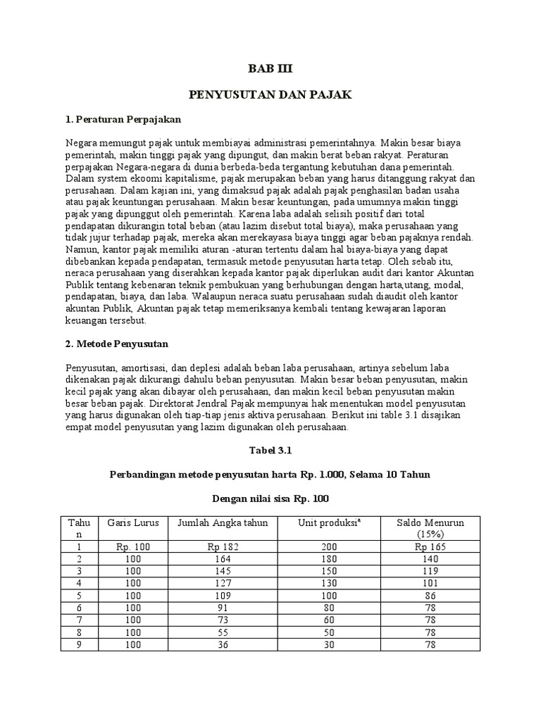 BAB 3.penyusutan Pajak | PDF
