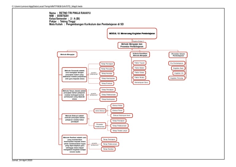 Peta Konsep Pengembangan Kurikulum & Pembelajaran Di SD PDGK4502 | PDF