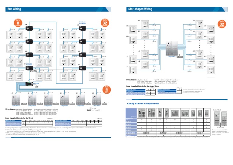 Bus Wiring Star-Shaped Wiring: Up To Up To Up To | PDF | Electrical ...