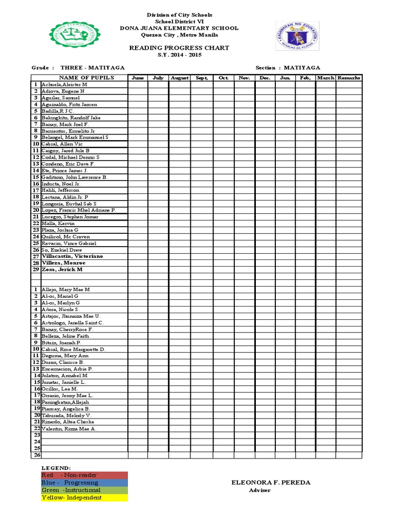 Reading Progress Chart | PDF