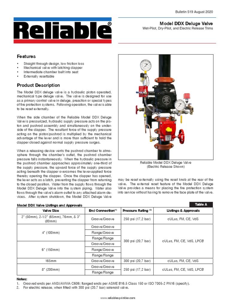 Reliable DDX Grooved End Fully Assembled Deluge Valve Stations PDF ...