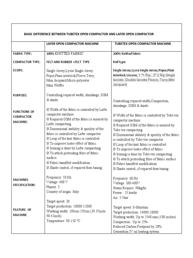 Tubetex and Lafer Difference | PDF | Textiles | Materials