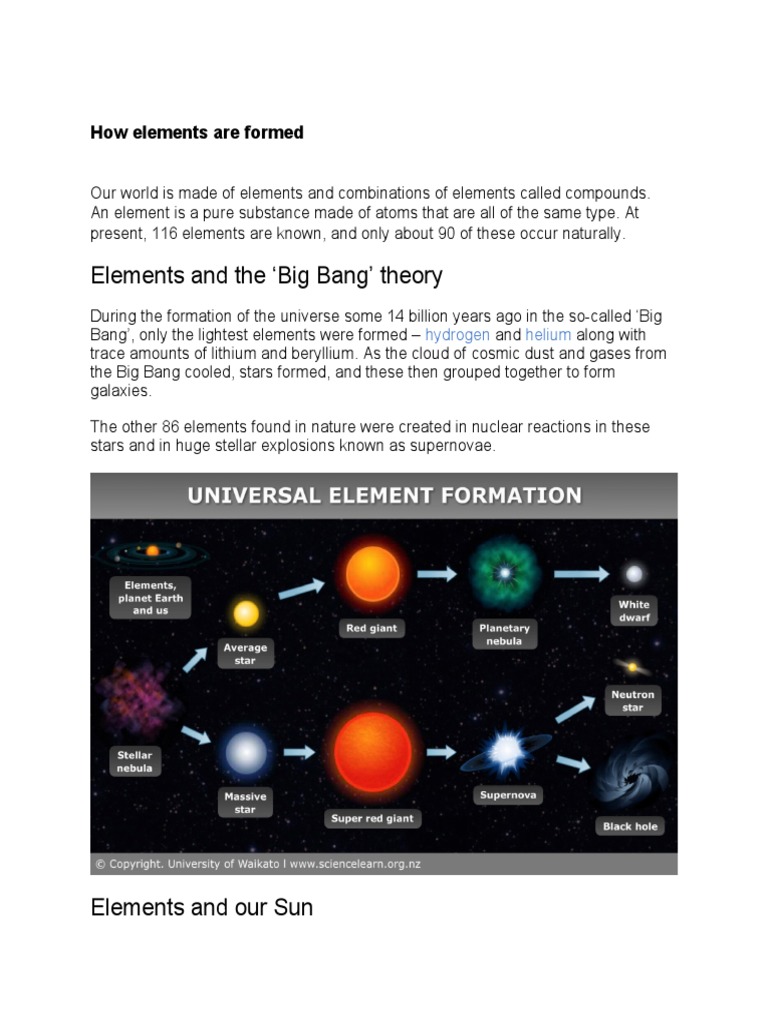 Elements and The Big Bang' Theory: How Elements Are Formed | PDF ...