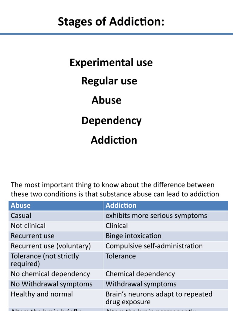 Understanding Addiction Stages | PDF | Substance Abuse | Drugs