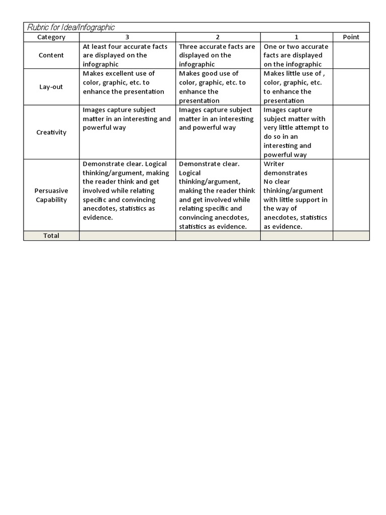 Rubric For Idea | PDF