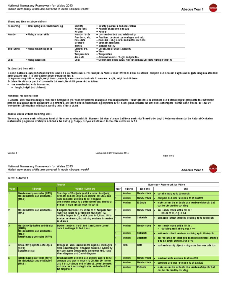 Abacus Year 1: Which Numeracy Skills Are Covered in Each Abacus Week ...