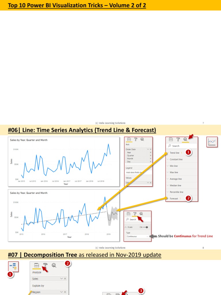 (C) Yoda Learning Solutions 7 | PDF