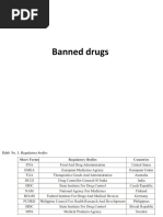 List of Emergency Injections (Revised PDF | PDF