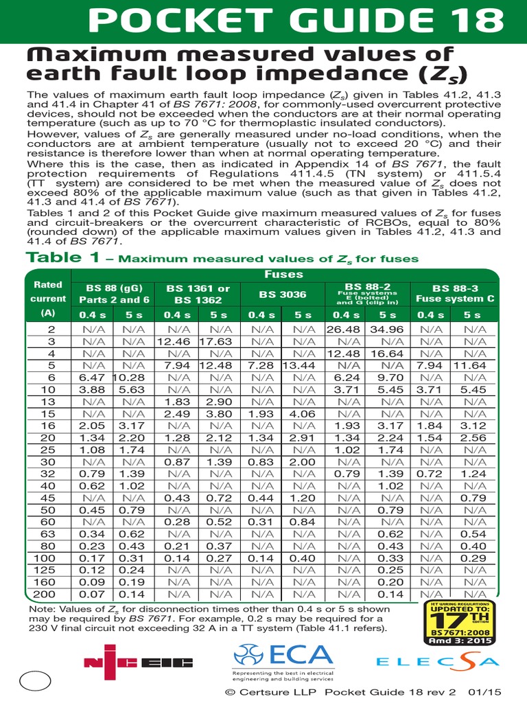 NICEIC Max ZS Values PDF | PDF | Fuse (Electrical) | Physical Quantities