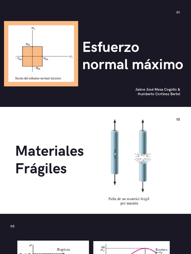 Esfuerzo Normal Máximo | PDF
