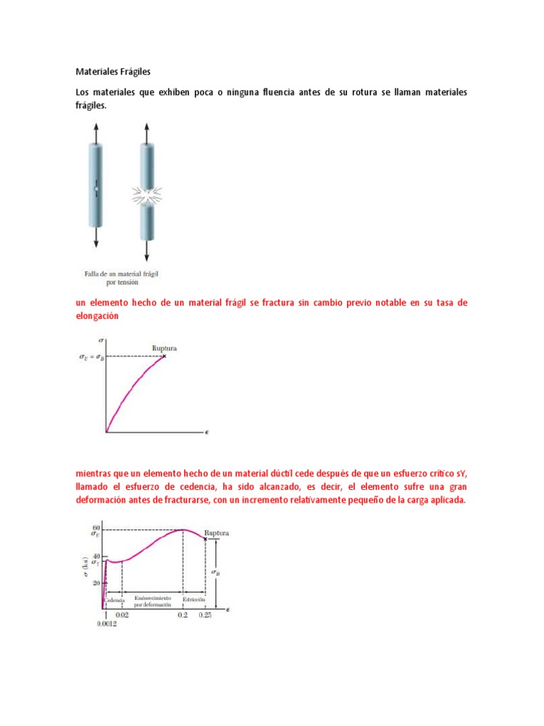 Materiales Frágiles | PDF