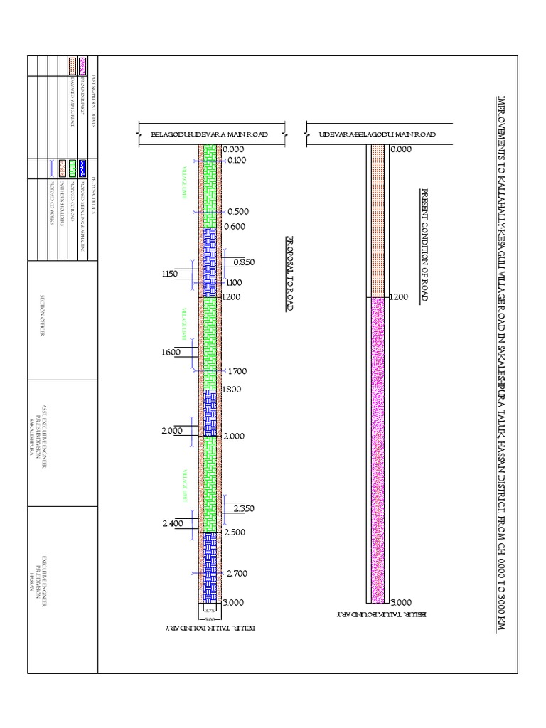 Bar Chart | PDF | Floors | Road Infrastructure