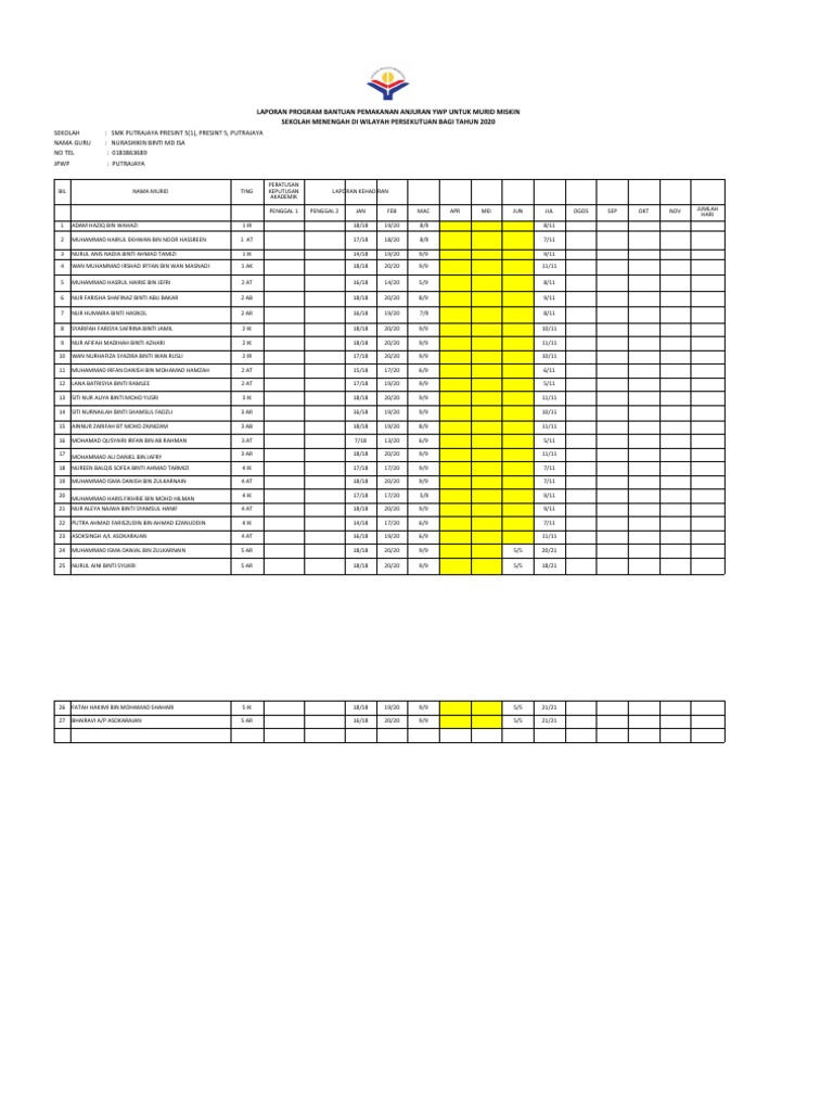 SMKPP 5 1laporan Program Jan-Mac | PDF