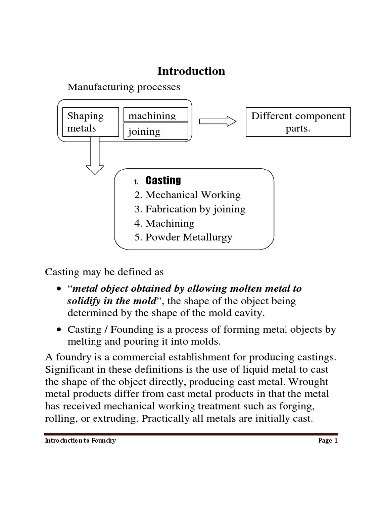 Microsoft Word - Introduction To Foundry - 1 - 1 | PDF | Foundry | Casting (Metalworking)