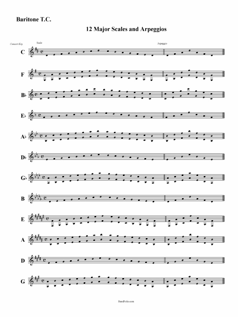 Baritono TC Escalas | PDF