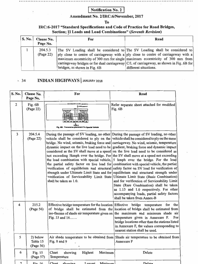 Amendment No. 2 - IRC-6-2017 - Nov 2017 PDF | PDF