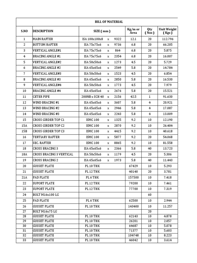 Worksheet in Roof Structure - Up4 | PDF | Steel | Structural Engineering