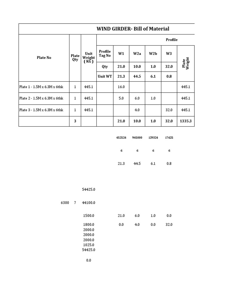WIND GIRDER-Bill of Material: Profile | PDF | Production And ...