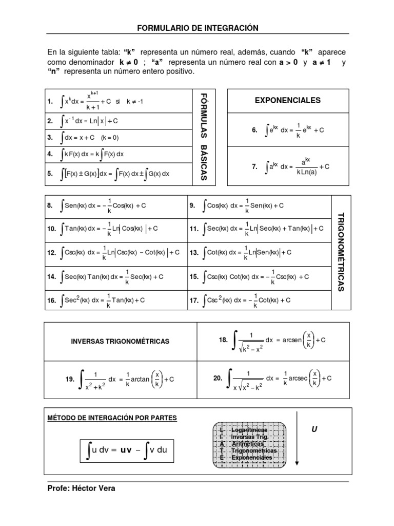 Formulario Integración PDF | PDF | Enseñanza de matemática | Números