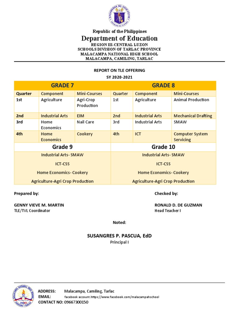 Department of Education: Grade 7 Grade 8 | PDF