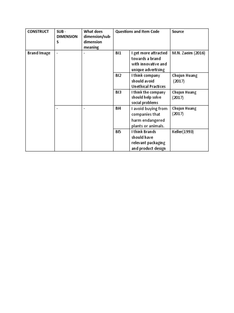 Construct Sub - Dimension S What Does Dimension/sub-Dimension Meaning ...