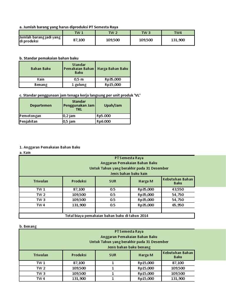 Lab Penganggaran Perusahaan - Anggaran Pembelian Bahan Baku | PDF