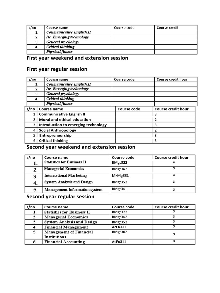 Course Schedules and Credit Hours for Three Years of Study | PDF ...