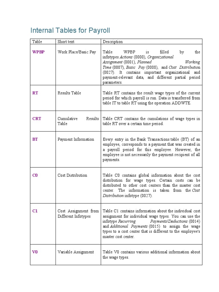 Payroll Internal Tables Overview | PDF | Payroll | Performance Appraisal