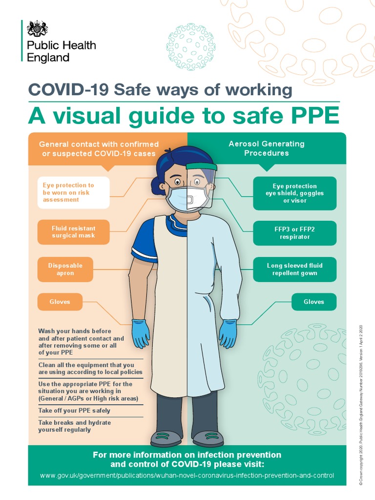 COVID-19 Easy Visual Guide To PPE Poster-1 | PDF