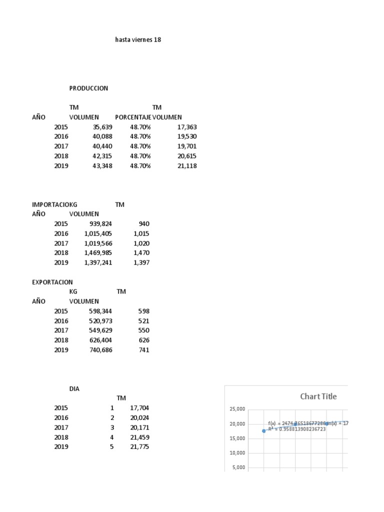 Chart Title: 25,000 F (X) 2474.76518677286 LN (X) + 17857.0134206001 R ...
