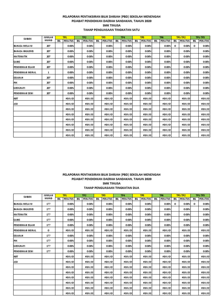 Pelaporan PBD Rumusan | PDF