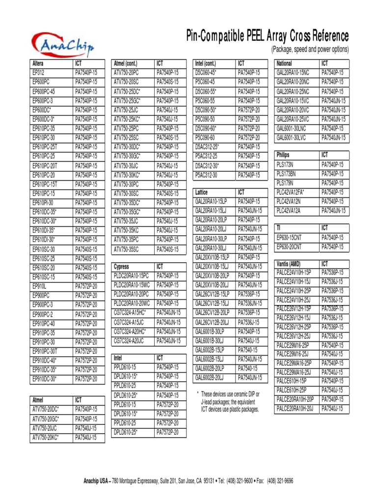 PLD Cross Reference Table | PDF | Electronics Companies Of The United ...