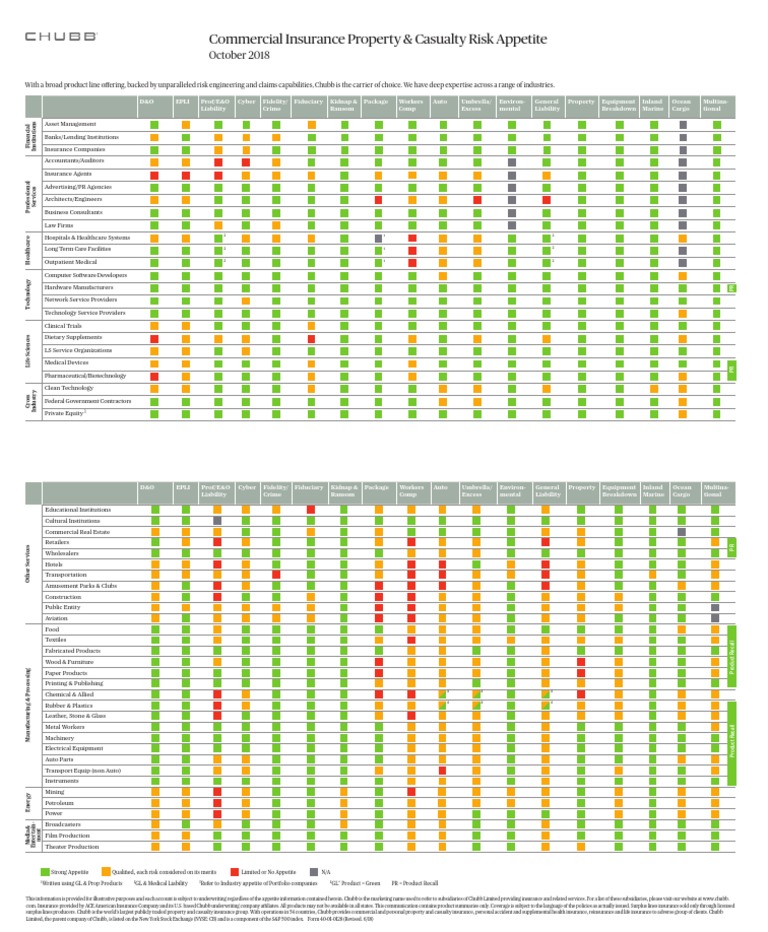 Property Casualty Appetite Guide | PDF | Insurance | Financial Services